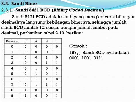 Ppt 2 Dasar Dari Komputer Sistem Bilangan Dan Gerbang Logika 21