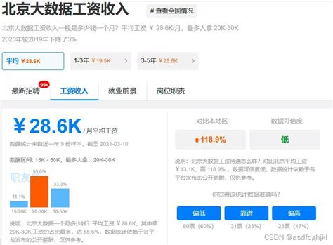 java和java大数据有哪些区别？零基础能学习java大数据吗？ 软件工程导论学java和大数据有什么不一样 csdn博客