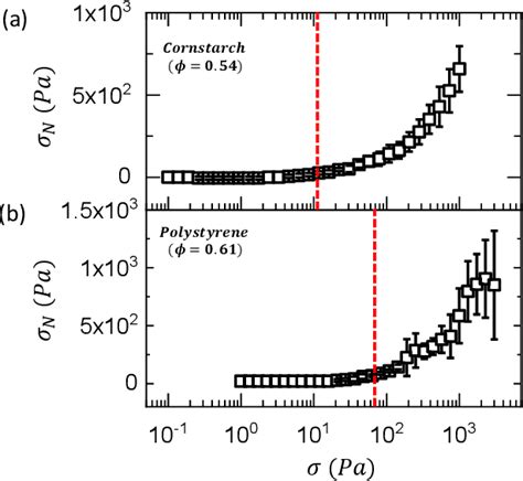 Figure 4 From Role Of Plasticity In The Universal Scaling Of Shear