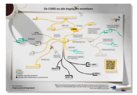 Infographic Csrd