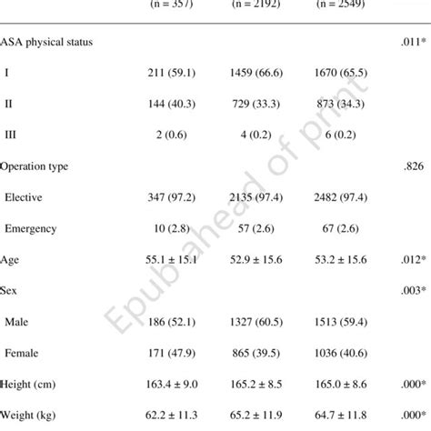 Univariate Analysis Of The Relationship Between Demographic Data And
