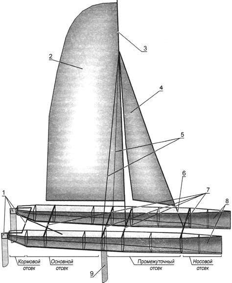 Catamaran “frizy” Model Construction