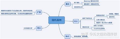 ML之RF随机森林RF算法简介应用经典案例之详细攻略 知乎