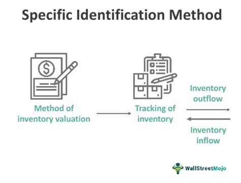specific identification method what is it formula example