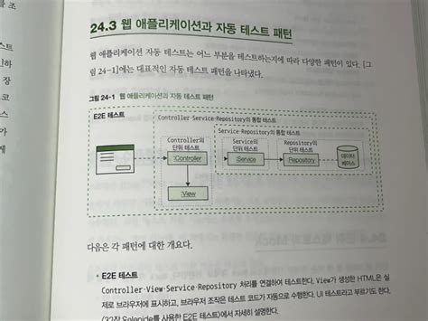 책 리뷰 그림으로 배우는 스프링 6 입문 Heavendev