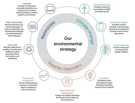 苹果真正创新的产品只影响世界不影响地球 知乎
