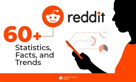 Reddit Statistics 2023 R Dataisbeautiful