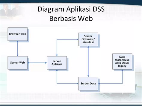 Decision Support System Ppt