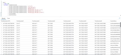 Fun With Kql Formatdatetime Arcane Code