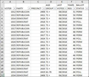 Excel Pivot Tables How To Boost Your Data Skills