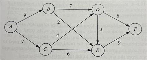 Solved Consider The Maximum Flow Problem Shown Below Where