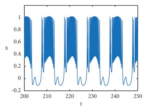 Firing Patterns When A01 Q05 Aη001 Bη005 And Cη01 Firing Patterns When A01 Q05 Aη001 Bη005 And Cη01