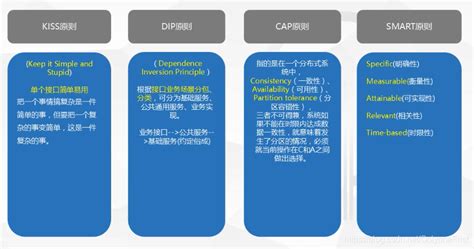 承载千万级并发分布式架构的设计思想千万并发技术架构 Csdn博客