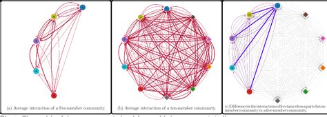 Figure 1 From Inferring Microbial Interactions With Their Environment From Genomic And