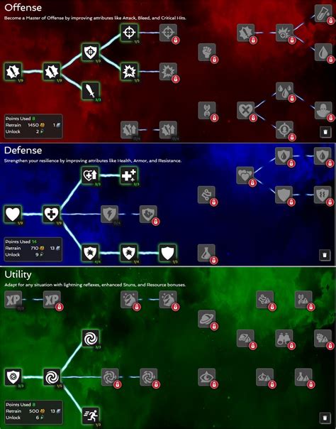 MCOC Best Mastery Setup Mastery Cost Mastery Guide