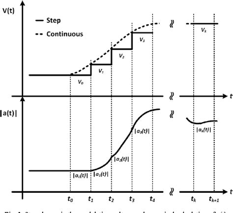 Figure 3 From Verilog A Behavioral Model For Resonance Modulated
