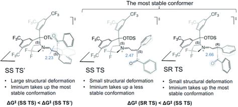 Correction Computational Insights On The Origin Of Enantioselectivity