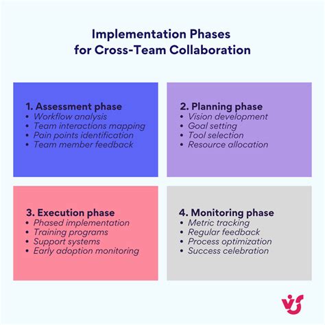 Cross Team Collaboration Best Practices For Success