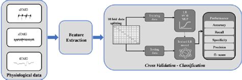 Process Pipeline Of The Study Download Scientific Diagram