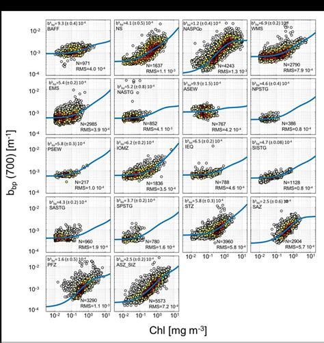 Figure S3 Plot Density Between Chl And Bbp 700 Within The Surface Download Scientific