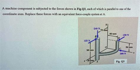 Solved A Machine Component Is Subjected To The Forces Shown In Fig 03