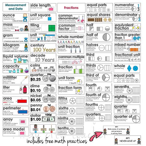 Math Word Wall 3rd Grade Editable Etsy