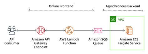 程序员文库 · Aws 云开发工具包 Cdk Typescript 和 Python 版现已正式发布