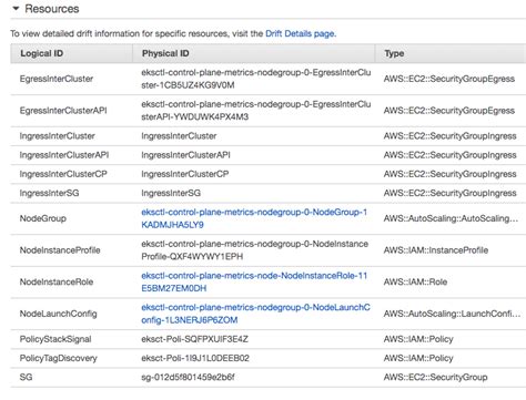 docker and kubernetes eks control plane api server metrics with