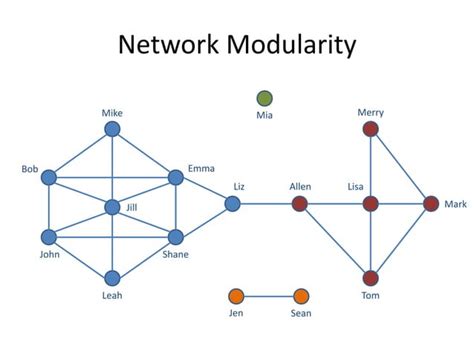 Network Modularity And Community Identification PPTX