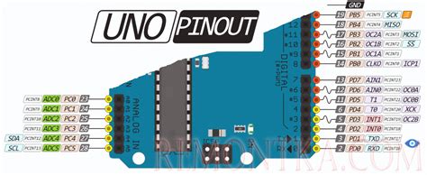 Arduino Uno R3 Описание характеристики распиновка подключение РЕМОНТКА