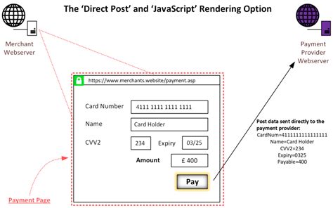 The New Pci Dss Version 4 0 Skimming Requirements Demystified Pci Ramblings Blog