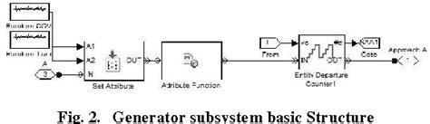 Figure 2 From Adaptive Control Of Traffic Grid Using Fuzzy Logic