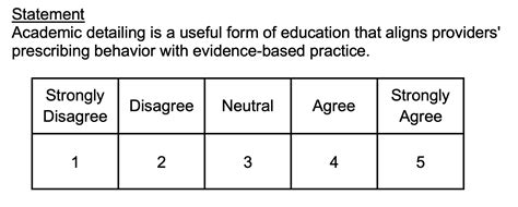 Creating A Likert Scale In Excel Wizptu