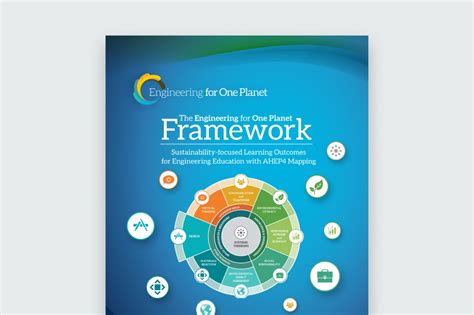 Get Started With Eop Engineering For One Planet