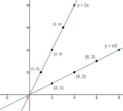 Inverse Function Definition And Examples