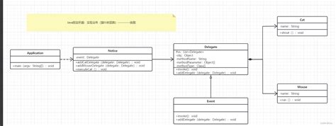 事件与委托c到javac 事件委托 Java Csdn博客