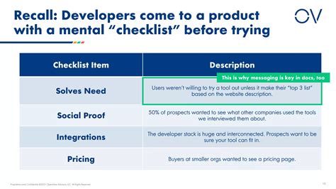 Developer Documentation Best Practices Ppt