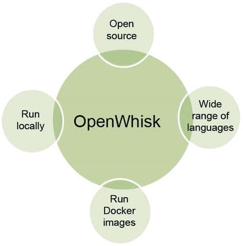 Using Python To Automate Retweets Open Source For You