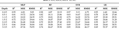 Table 5 From Implementation Of Machine Learning Algorithms In Spectral Analysis Of Surface Waves