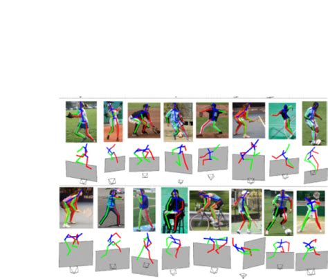 3d Human Pose Estimation 2d Pose Estimation Matching Deepai