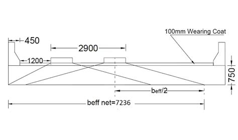 Maximum Shear Force Calculation For Live Load Irc Class 70r Tracked Deck Slab Bridge Design