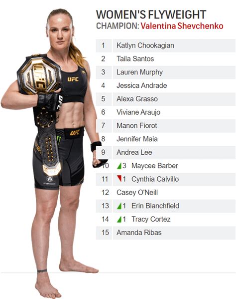 Top 10 Womens Bantamweight Knockouts In Ufc History R Wmma