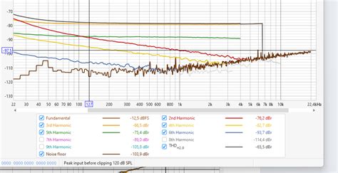 Using Audio Line Receiver For Measuring Stereo Dac With Cheap Adc Page 2 Diyaudio