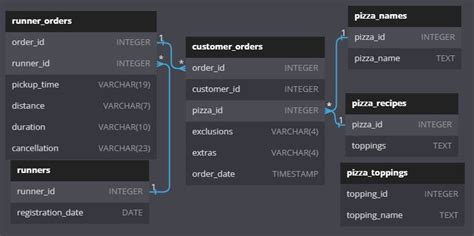 Data Analyst Portfolio