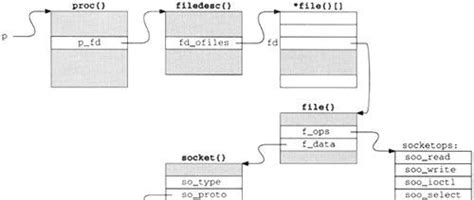 【已复现】apache Tomcat Partial Put远程代码执行漏洞（cve 2025 24813） Cn Sec 中文网