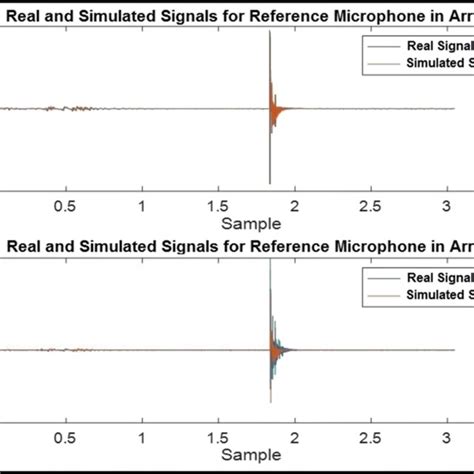 the real and simulated signals for reference microphone in array 1 and