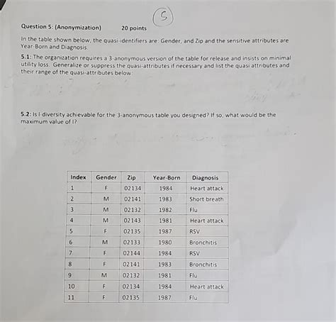 Solved In The Table Shown Below The Quasi Identifiers Are