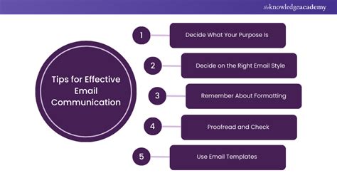Email Communication A Guide To Effective Communication