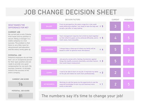 12 Excel Decision Matrix Templates Make Informed Decisions