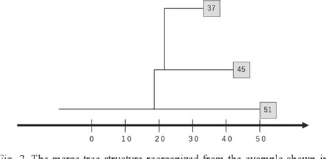 Figure 2 From A Cyclone Identification Algorithm With Persistent Homology And Merge Tree